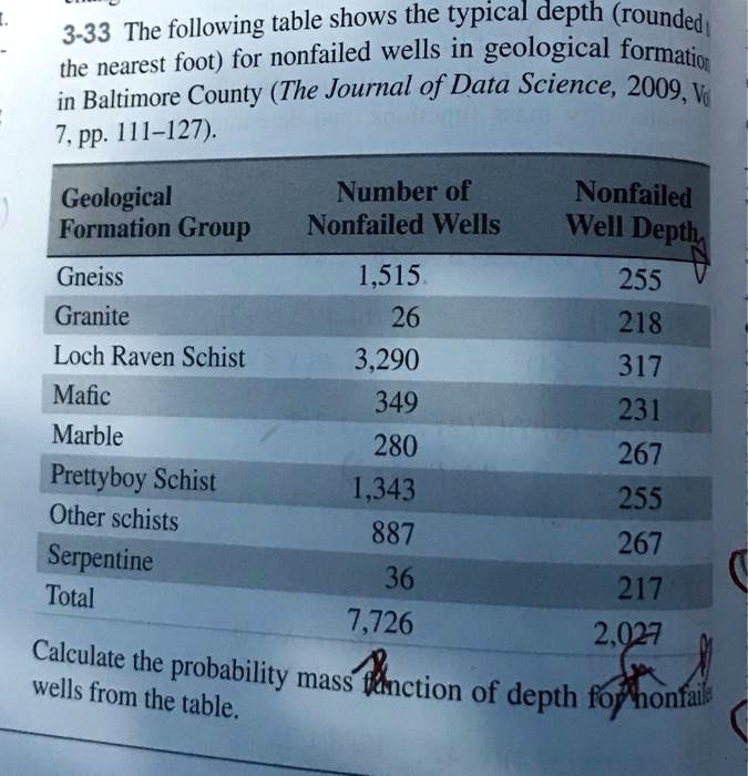 3 33 the following table shows the typical depth rounded...