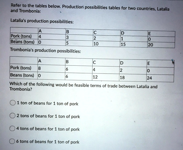SOLVED: Refer to the tables below. Production possibilities tables for ...
