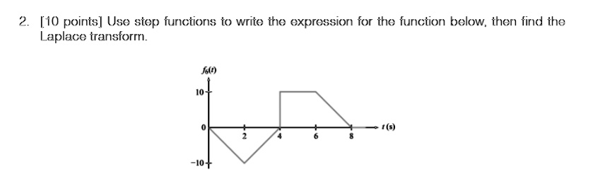 Solved Use Step Functions To Write The Expression For The Function Below Then Find The Laplace 1236