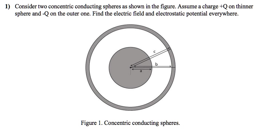 SOLVED: Consider two concentric conducting spheres as shown in the figure. Assume a charge +Q on ...
