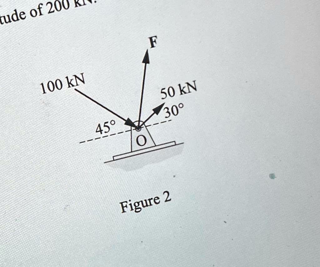 Solved The Support At O Is Subjected To Three Forces Shown In Figure 2 Determine The Magnitude