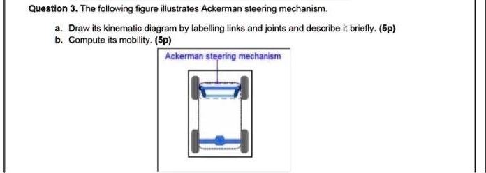 Question 3.The following figure illustrates Ackerman steering mechanism ...