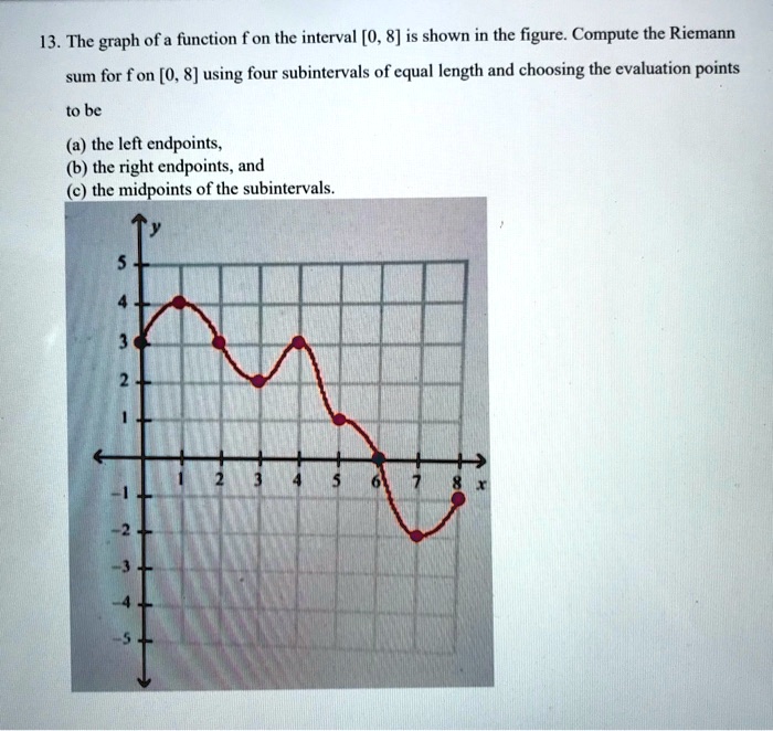 SOLVED: 13. The graph of a function f on the interval [0, 8] is shown in the figure. Compute the ...