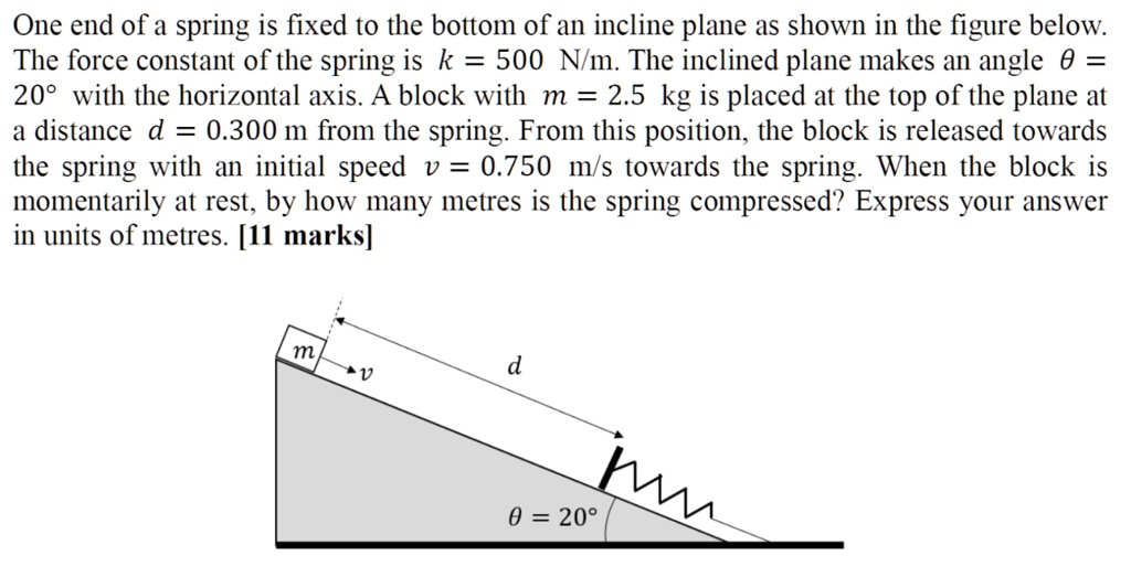 one end of a spring is fixed to the bottom of an incline plane as shown ...