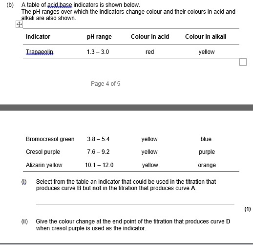 SOLVED: Texts: (q) A table of acid-base indicators is shown below. The ...