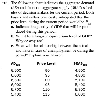 SOLVED: Hello, could you tell me where does LRAS (Long Run Aggregate ...