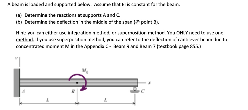 SOLVED: A beam is loaded and supported below. Assume that EI is ...