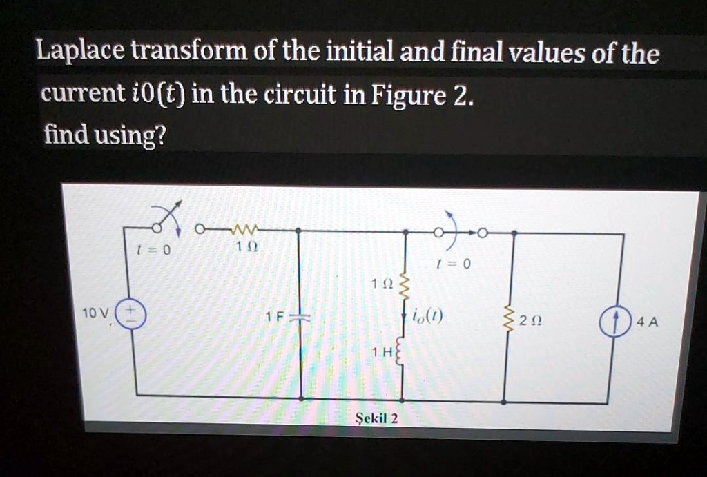 SOLVED: Laplace transform of the initial and final values of the current iO(t) in the circuit in ...