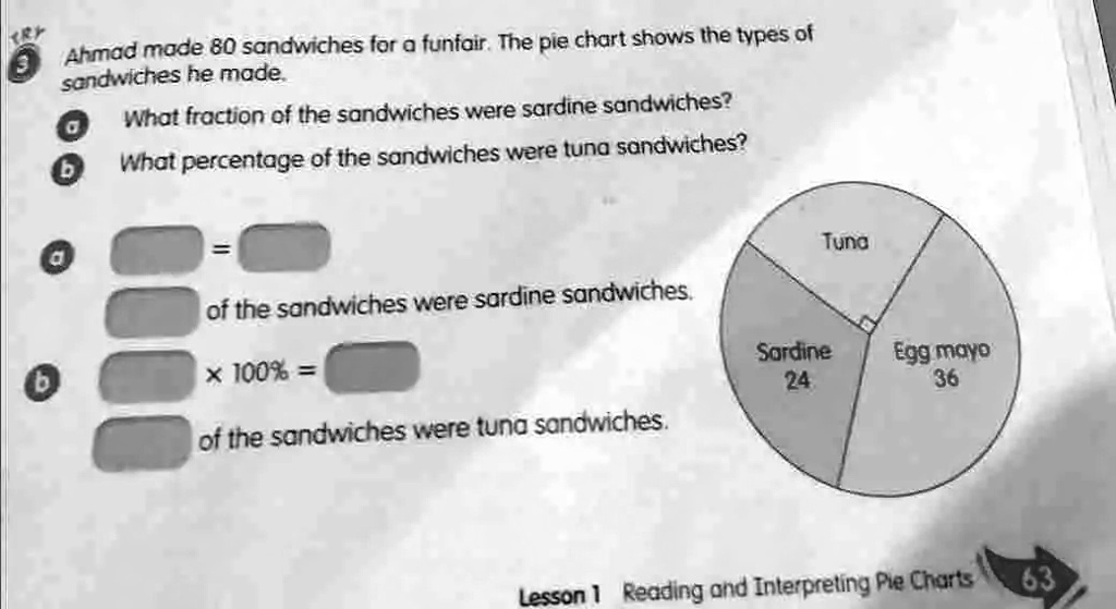 TRY 3 Ahmad made 80 sandwiches for a funfair. The pie chart shows the ...