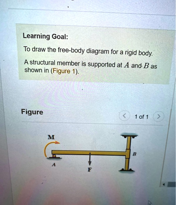Learning goal to draw the free body diagram for a rigid body...
