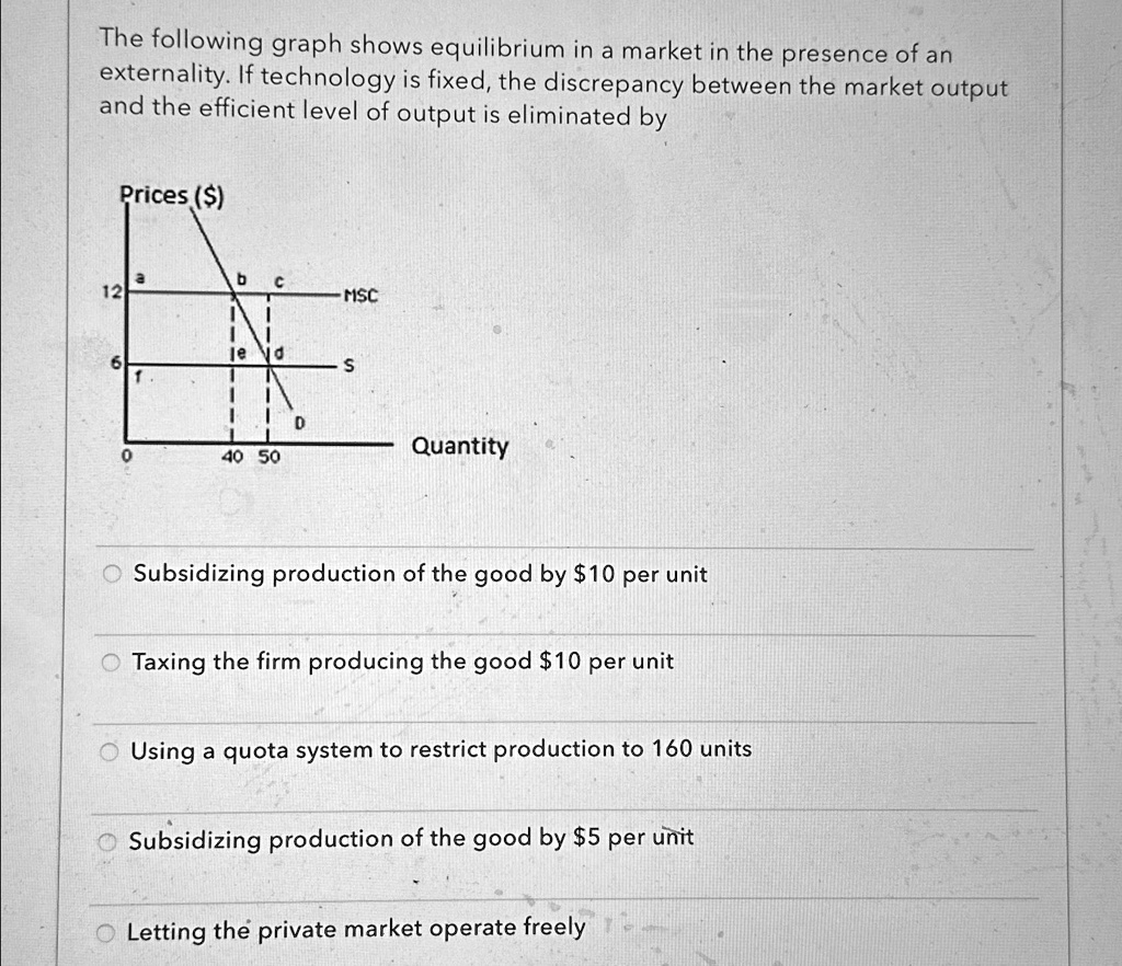 The following graph shows equilibrium in a market in the presence of an externality. If ...