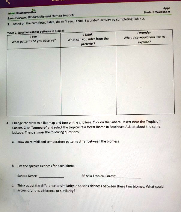 SOLVED: AppS Adlen Worksheet Biodiversity Think, Wonder Activity By ...