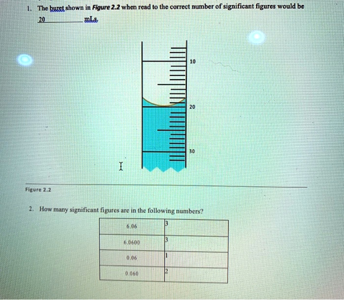 the burct shown in figure 22 when rcad to the correct number of ...