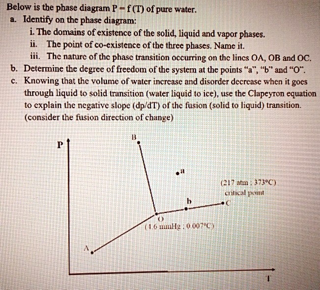 SOLVED: Below is the phase diagram P-f(T)of pure water. a.Identify on the phase diagram: i. The ...