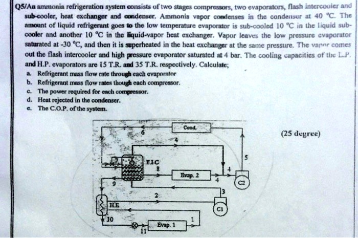 SOLVED: An ammonia refrigeration system consists of two-stage ...