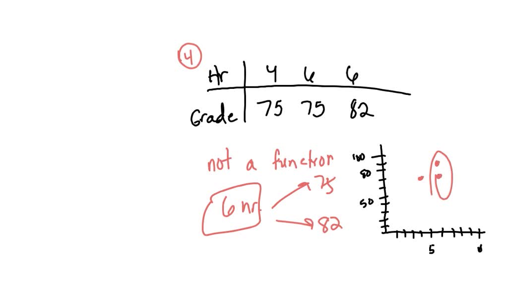 SOLVED: 'Neil took 3 math tests this year. The number of hours he spent ...