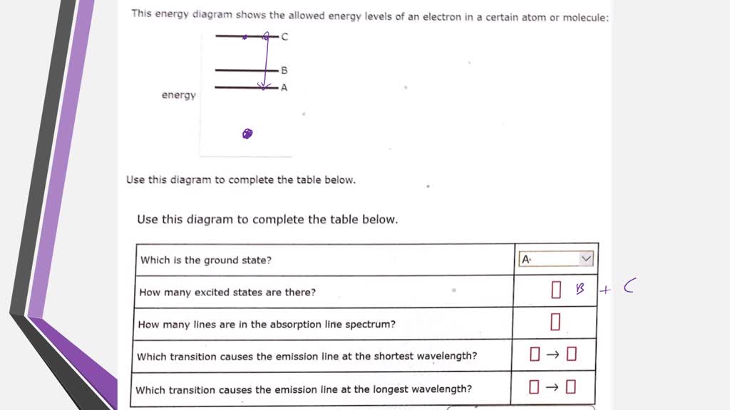 This energy diagram shows the allowed energy levels of an electron in a ...