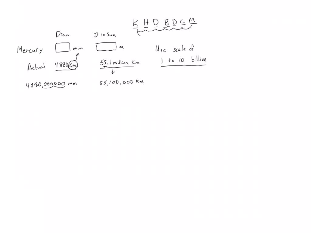 SOLVED: The table gives size and distance data for the planets at a ...