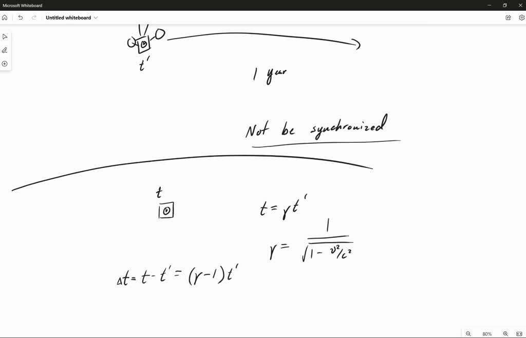 Solved Two Atomic Clocks Are Synchronized One Is Placed On A