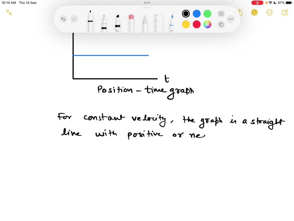 SOLVED: Which graph(s) represent the object at rest? Which graph(s ...