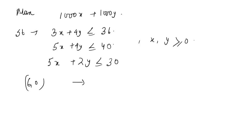 Solved Consider The Following Linear Programming Problem Min 4x 2y St 3x Y26 2x Yz6 4x