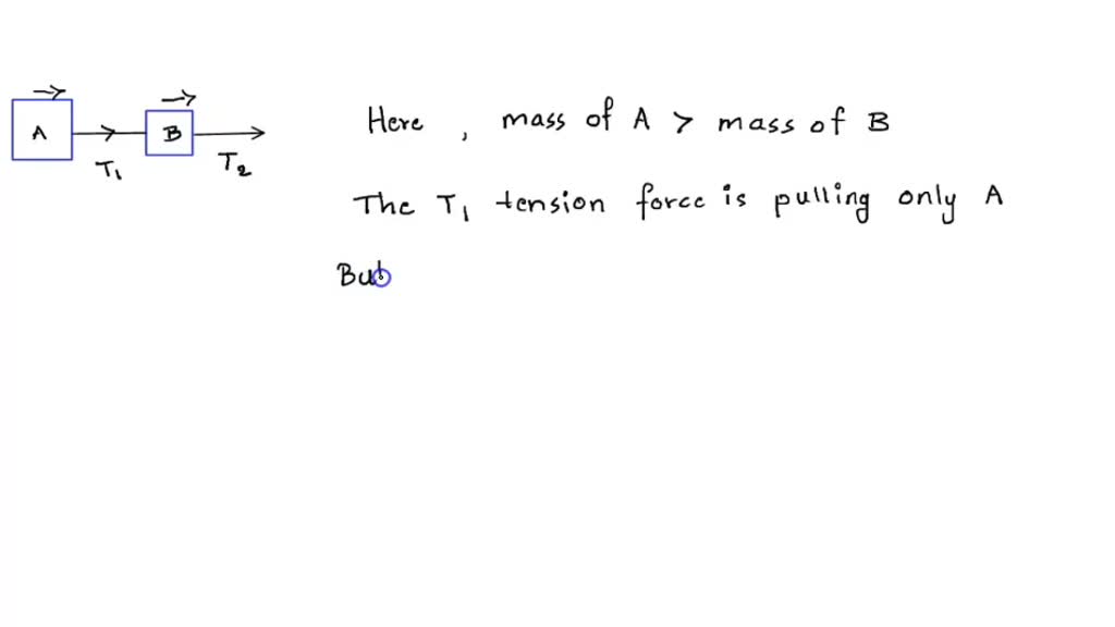 Boxes A and B are being pulled to the right o a frictionless surface ...