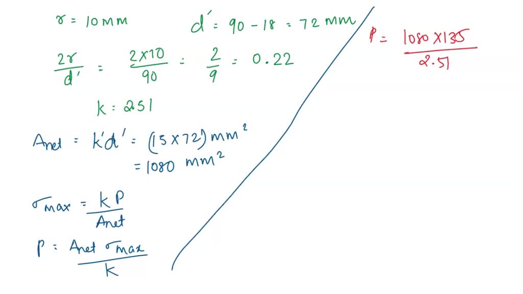 SOLVED: A bar is subjected to a pure tension load as shown below. Half ...
