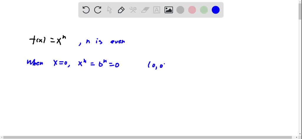 Solved The Graphs Of Power Functions Of The Form Fxxn Where N Is An Even Integer Always
