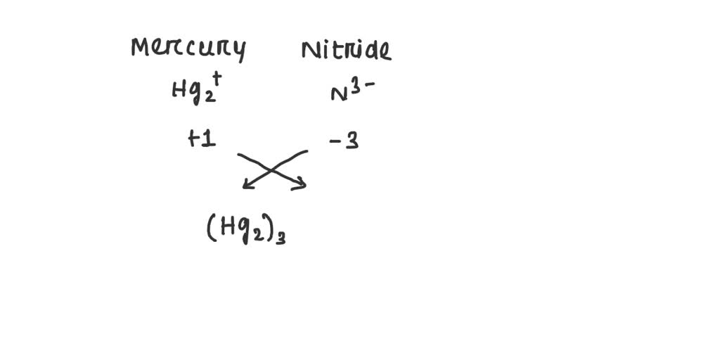 SOLVED: What is the chemical formula for mercury(I) nitride Hg2-1? (Hg2 ...