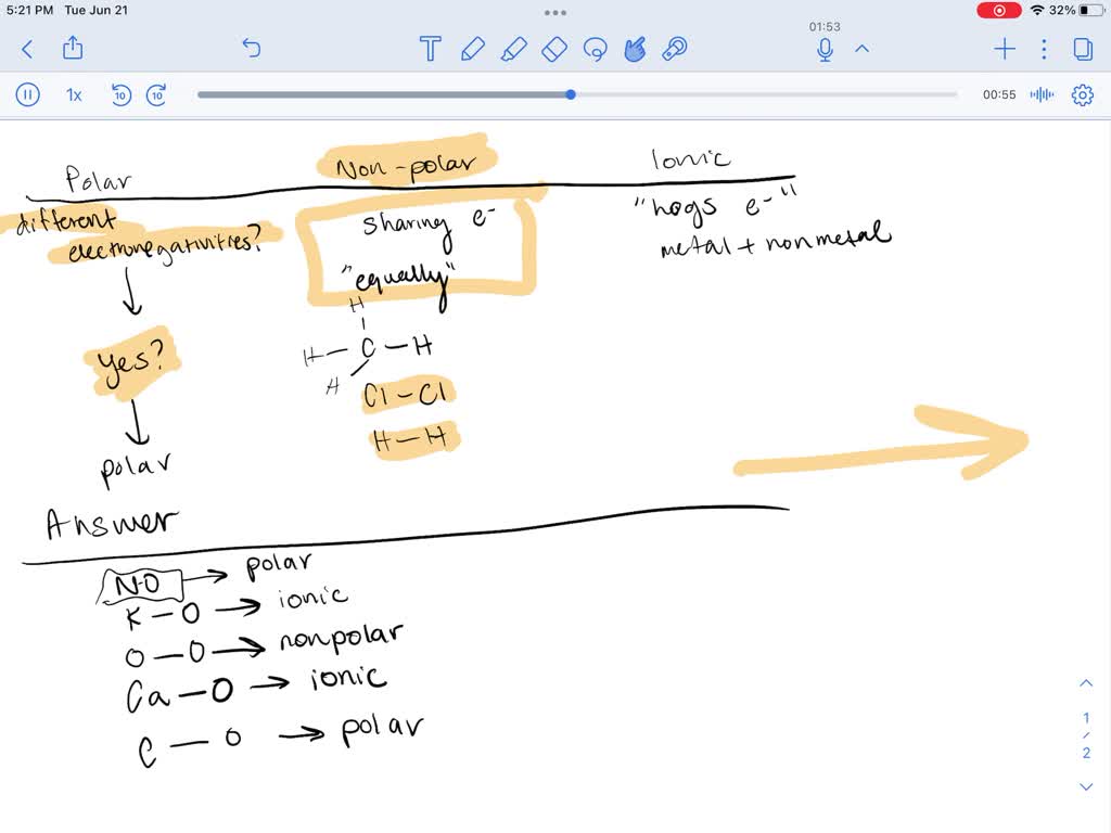 SOLVED: Izentiy each of the " followng bonds as polar covalent ...