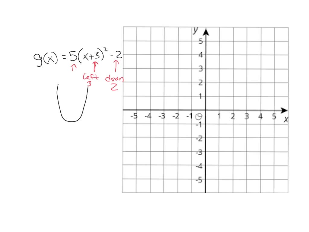 SOLVED: For the following exercises, describe how the formula is a ...