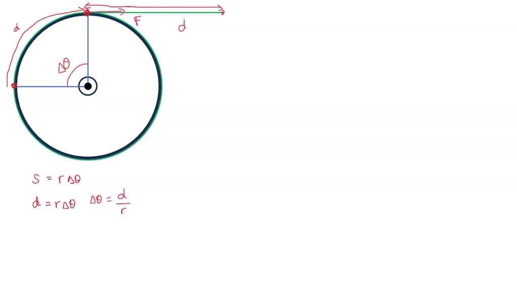 SOLVED: . A spoked wheel of mass /bar (M)=3kg and radius R=2m is free ...