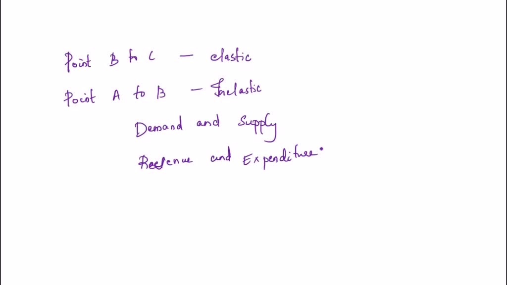 SOLVED: The graph shows a demand curve for skinny lattes. Drag the ...