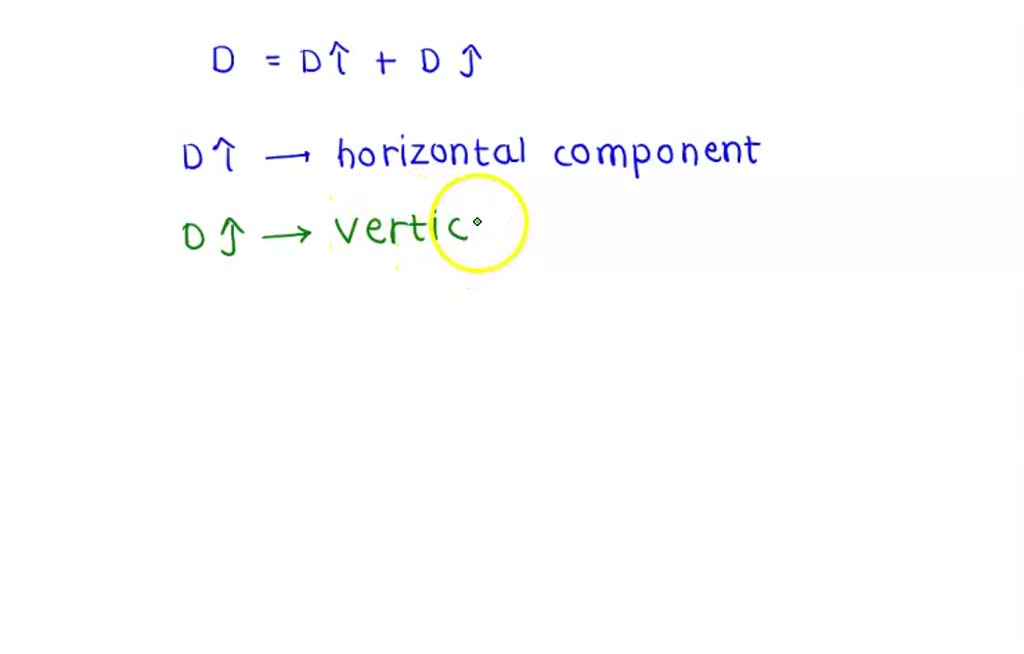 SOLVED: 33% Part (c) Enter an expression for the vector D in unit ...
