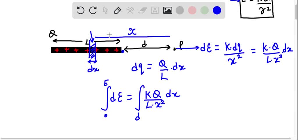 SOLVED: Figure shows a thin rod of length L and charge Q. Find an ...