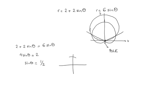 [GET ANSWER] find all points of intersection of the given curves assume ...