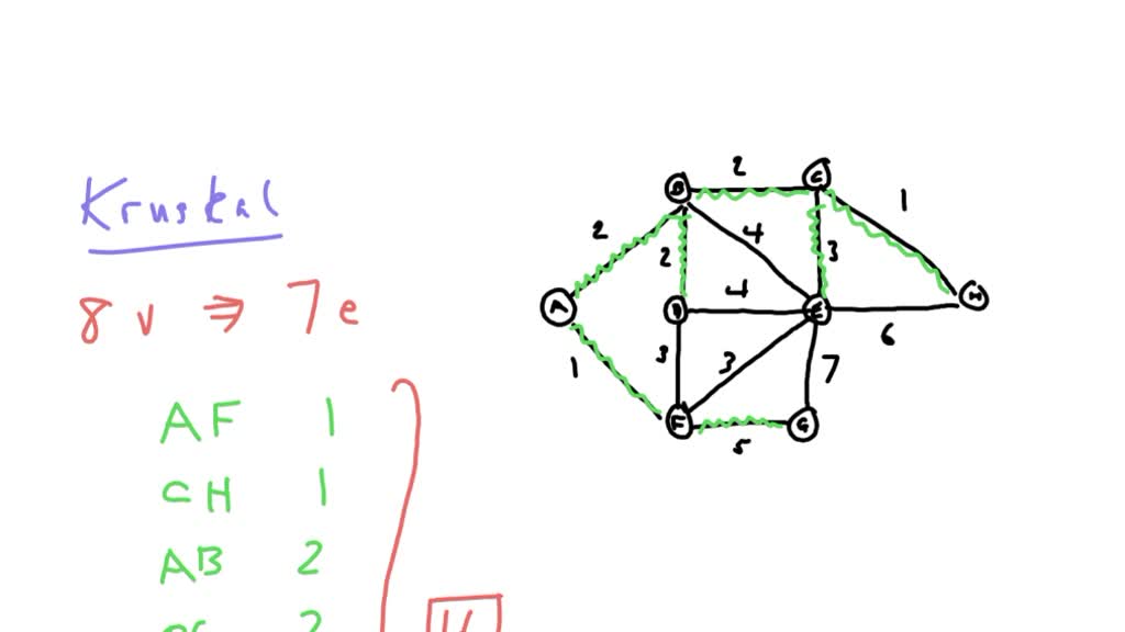 Solved Q4 15p Step Through Kruskals Algorithm To Find A Minimum 4652