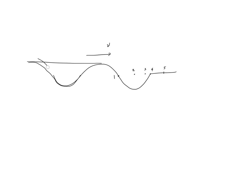 SOLVED: The figure shows a wave on a string approaching its fixed end ...