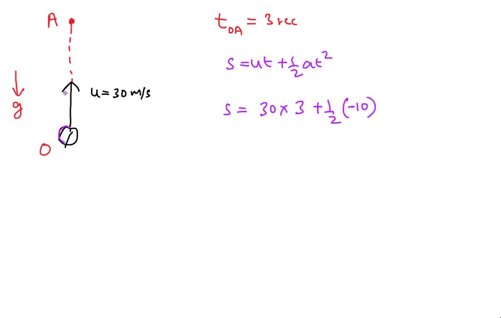 SOLVED: A tennis ball is hit vertically upward with a velocity of 30 ms-1, it takes 3 s to reach ...