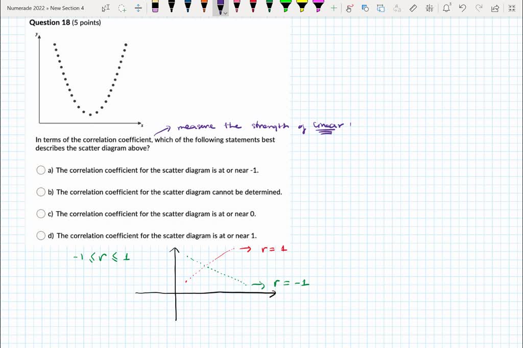 SOLVED: Question 7 2 pts Which scatterplot has correlation coefficient of 0.92? Scatterplot A ...