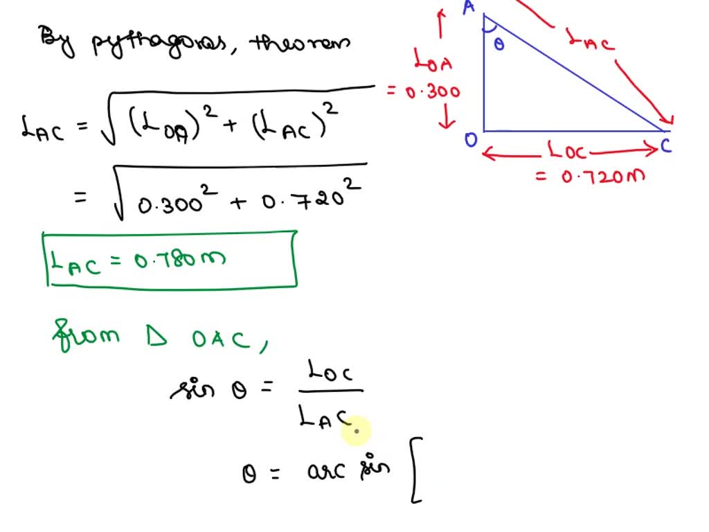 SOLVED: The wheel is rotating with the angular velocity and angular acceleration at the instant ...