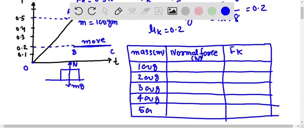SOLVED: 19. Copy your values for the normal force and the kinetic ...
