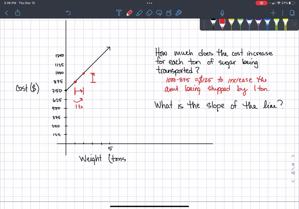 SOLVED: The Sugar Sweet Company needs to transport sugar to market: The ...