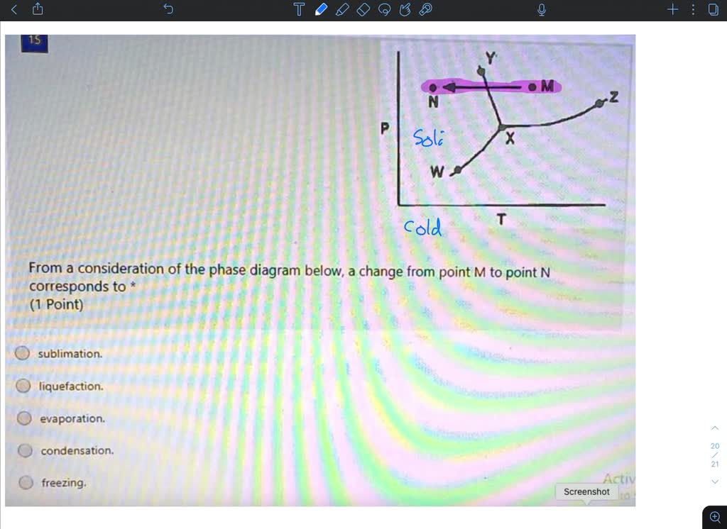 SOLVED: 0 M 2 M From a consideration of the phase diagram below, a ...