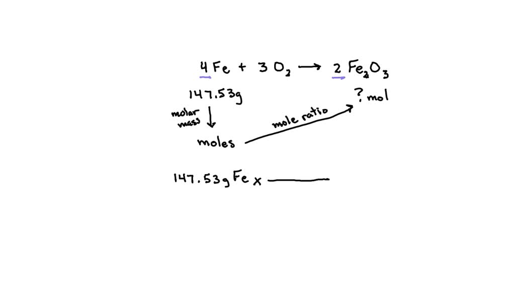Solved 4fe 3o2 2fe2o3 Calculate The Volume Of Oxygen Needed To