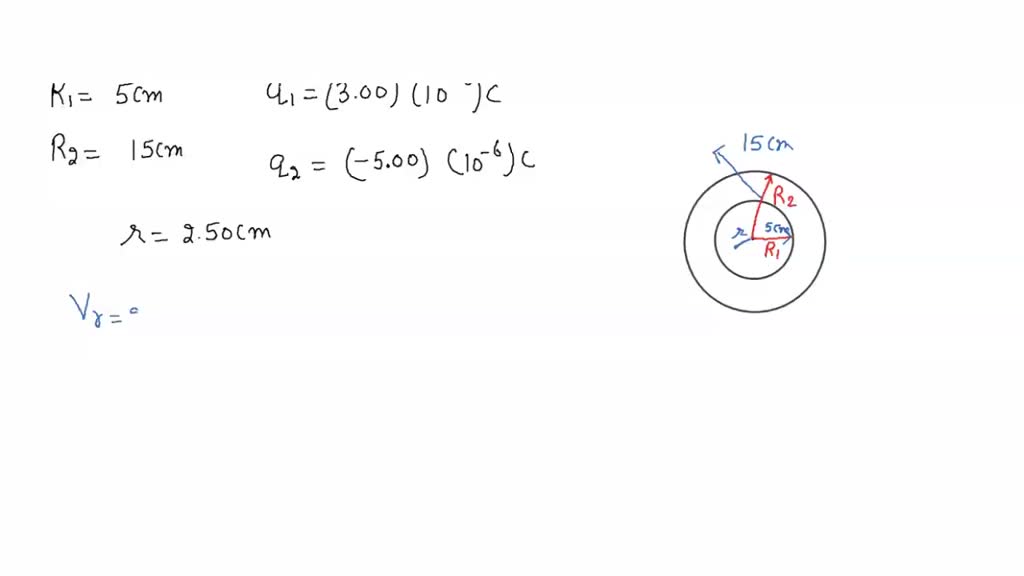 SOLVED: A conducting spherical shell of inner radius a= 50.0 cm and ...