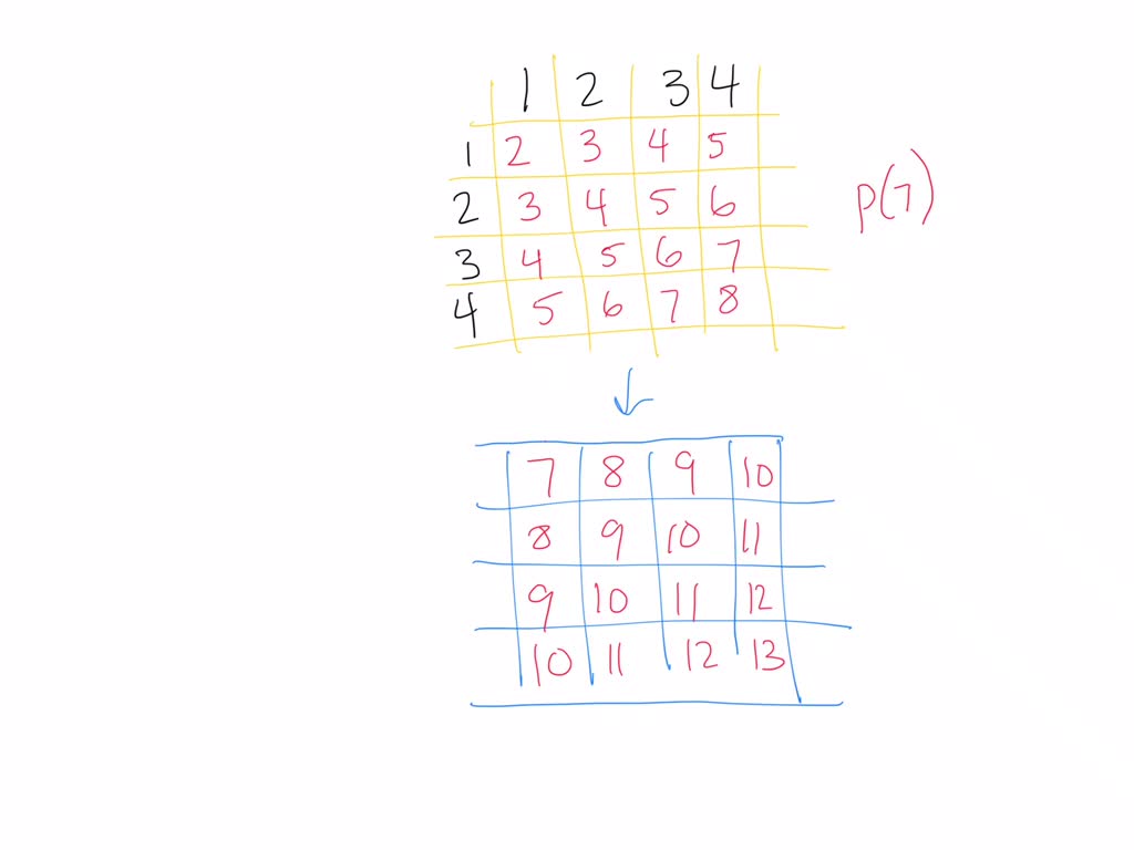 SOLVED: Role-playing games like Dungeons Dragons use many different ...