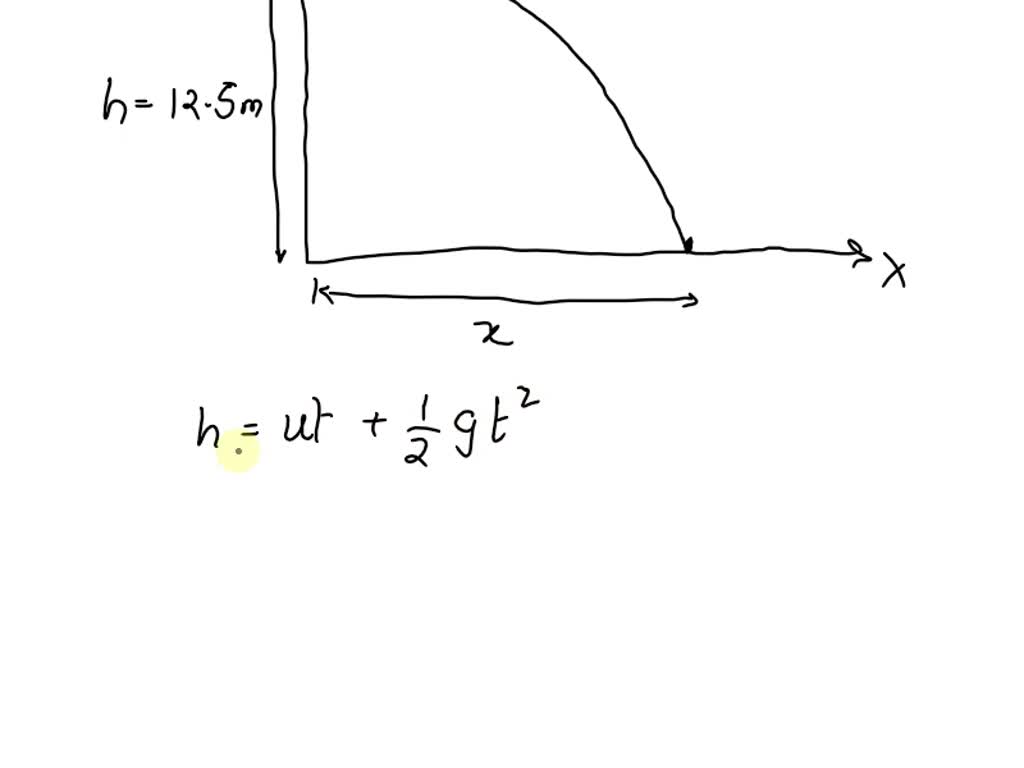 SOLVED: Q2 Kinematics 2D 10 Points A stuntman jumps horizontally off a ...