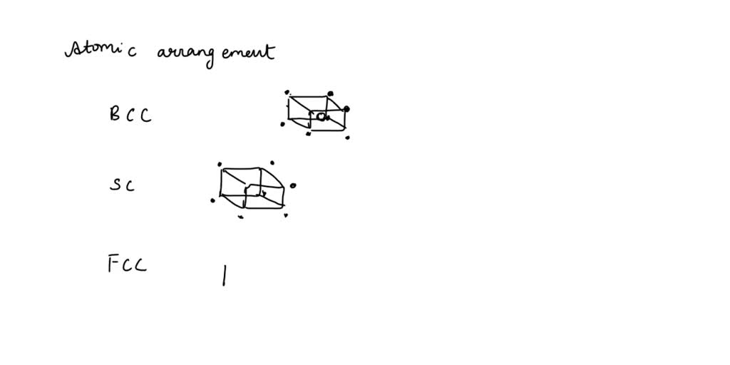 SOLVED: a) Draw a three-dimensional schematic of the simple FCC and BCC unit cells. Which of ...