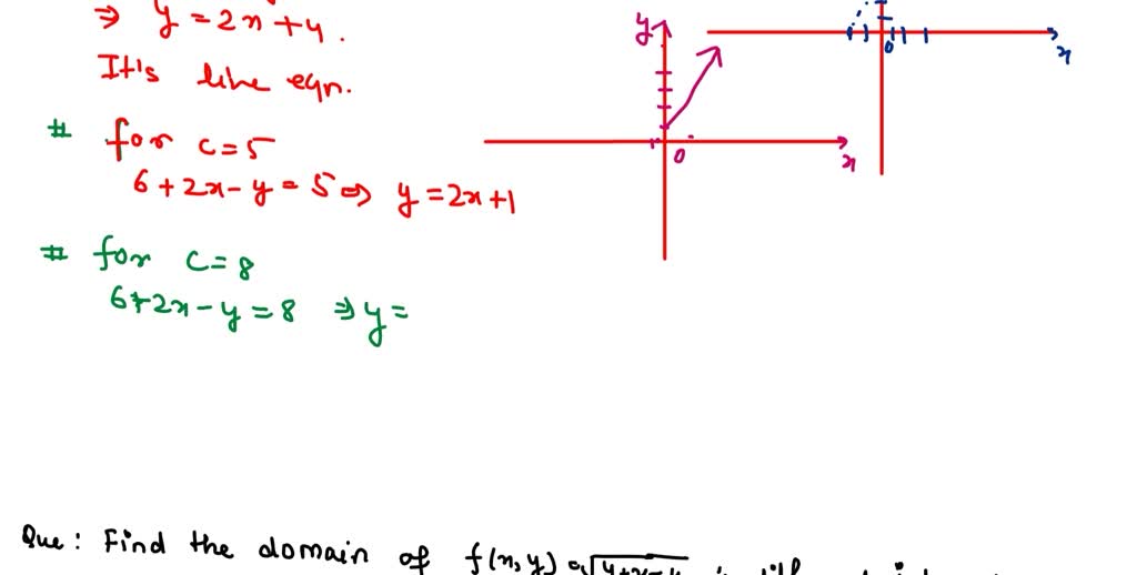 SOLVED: Sketch level curves for C 0,2,5,8,12 for f (x,y)-6+2x-y Find ...